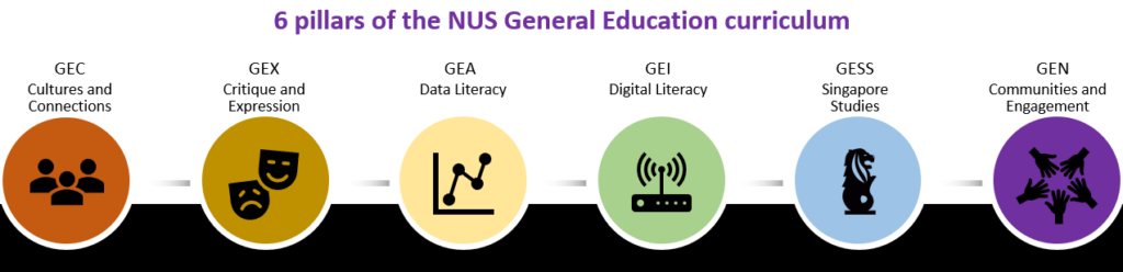 NUS Open House 2025 - CTPCLC