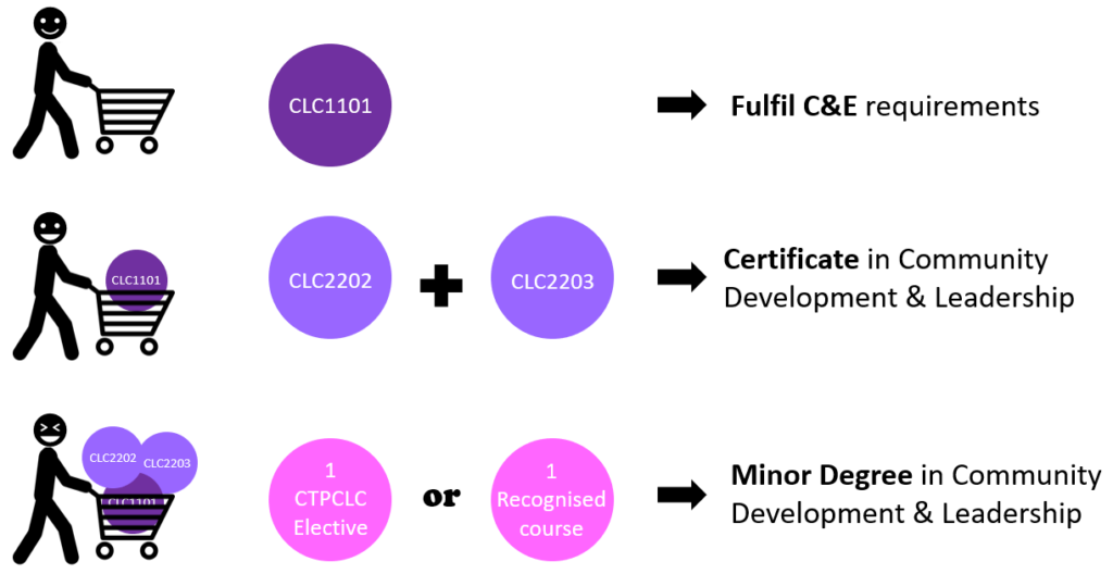 NUS Open House 2024 - CTPCLC